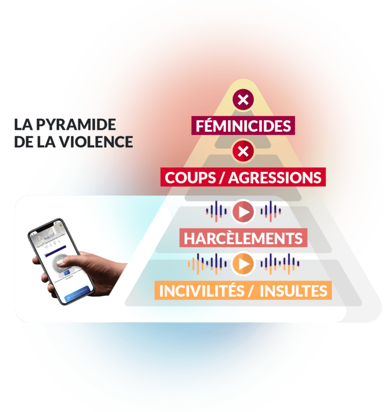 Test Pyramide – QuiviveApp
